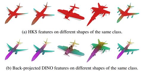 back to 3d few shot 3d keypoint detection with back projected 2d features