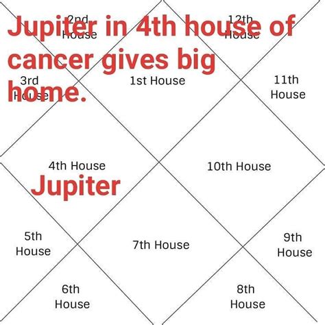 Best Vedic Astrologer In India Best Astrologer In Mumbai Best