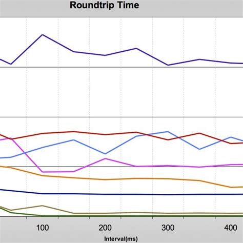 Measurement Of Response Time Download Scientific Diagram