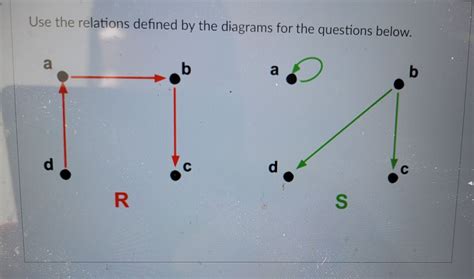 Solved A ﻿use The Relations Defined By The Diagrams For The