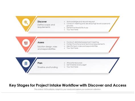 Key Stages For Project Intake Workflow With Discover And Access Ppt PowerPoint Presentation