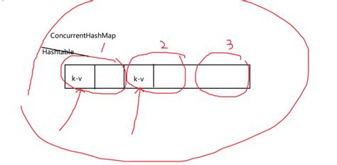 大数据必学Java基础六十二ConcurrentMap并发容器对比 腾讯云开发者社区 腾讯云