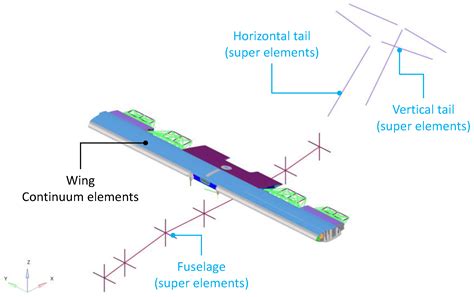 Non Linear Analysis In Post Buckling Regime Of A Tilt Rotor Composite Wing Structure Using