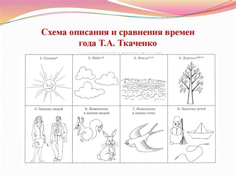 Развитие связной речи монологической речи у детей старшего дошкольного