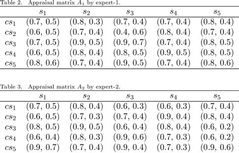 table 3 from new fuzzy madm approach for the temporary logistics hubs