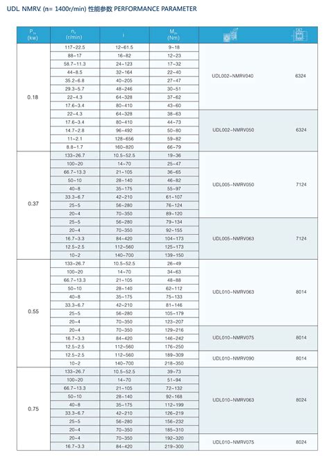 UDL Stepless Speed Variator Servomotorgearbox
