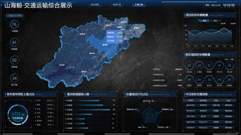 大数据技术应用交通违章数据分析 文本聚类分析 大数据 交通 案例 Mob6454cc798a0c的技术博客 51cto博客