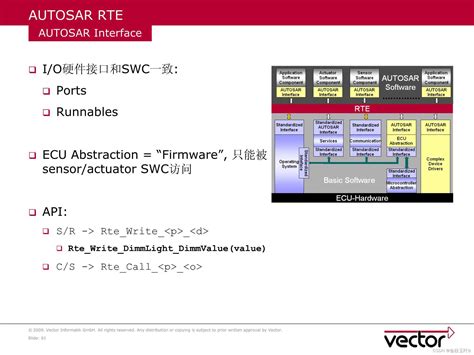 Autosar详细介绍5autosar Profile5 Csdn博客