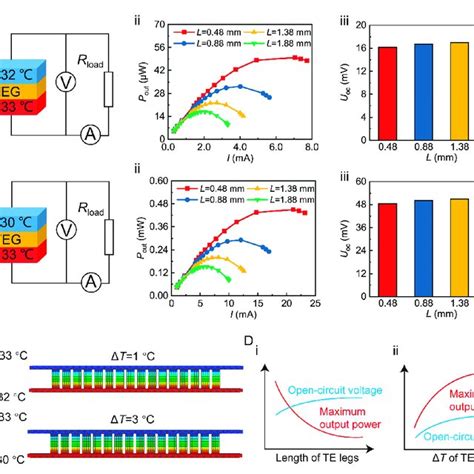 Optimization Of The Power Generation Performance Of Teg Under Fixed