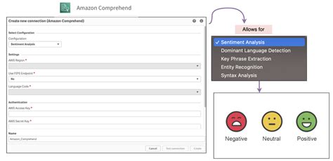 Sentiment Analysis In Qlik Sense Using Advanced An Qlik Community 1849457