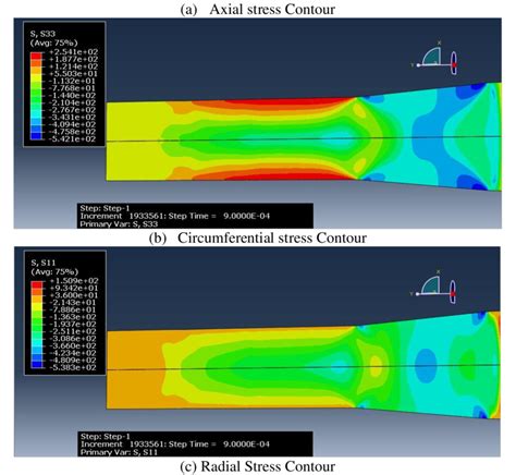 Components Of Residual Stress On Drawn Wire Cross Section α5 Download Scientific Diagram