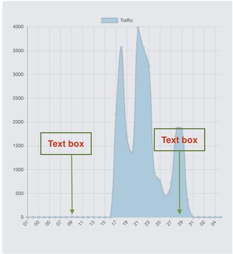 Javascript Chartjs Add Events Note Based On Day Stack Overflow