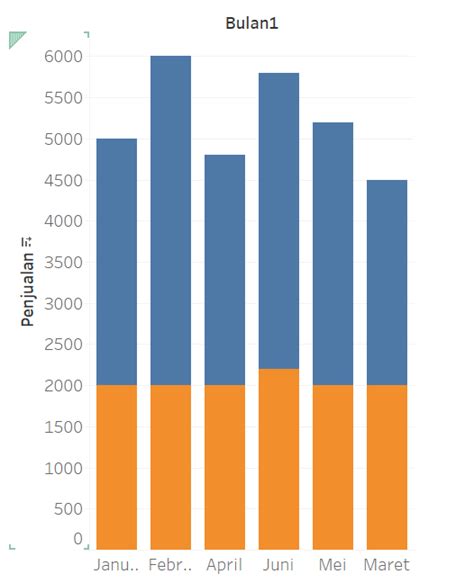 3 Cara Membuat Bar Chart Yang Menarik Di Tableau 2024 Revou
