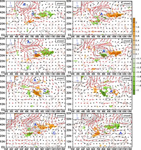 As In Fig 13 But For 10‒30 Day Vertically Integrated Moisture Flux