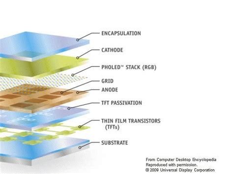 Oled Concepts By Emory Krall Inhabitat Green Design Innovation Architecture Green Building