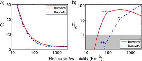 Figure 1 From Modeling The Effects Of Integrating Larval Habitat Source Reduction And