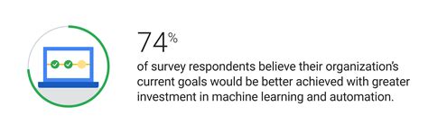 Learn From Marketers Who Use Machine Learning Technology Think With