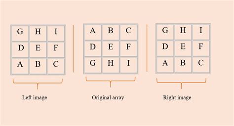 How To Print Mirror Image Of D Array In C CodeSpeedy