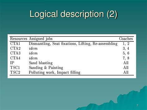 Ppt Stochastic Maintenance Scheduling Problem Powerpoint Presentation Id 5145157