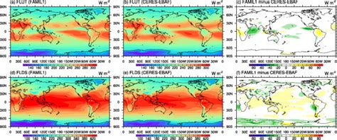 Geographical Distribution Of Upward Longwave Radiation At Toa Flut