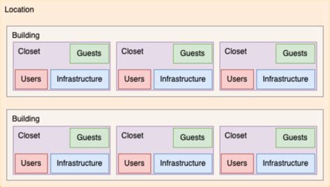 Ipv6 Deployment Series Part 1 Hierarchical Subnetting Design Blueally