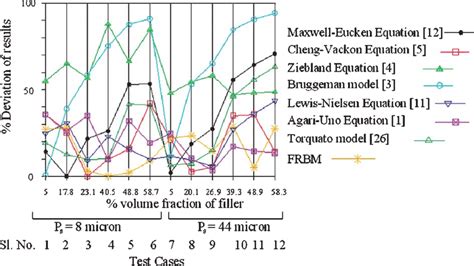Optimized Mfds Of Fuzzy Input Variables Download Scientific Diagram