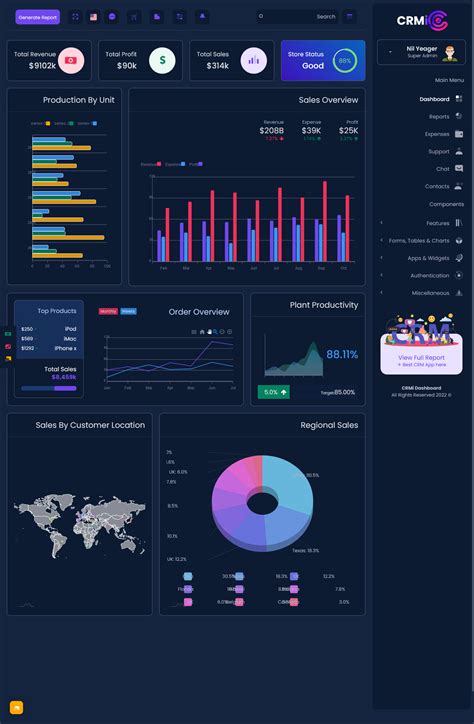 Sales Dashboard Admin UI Framework Bootstrap Template