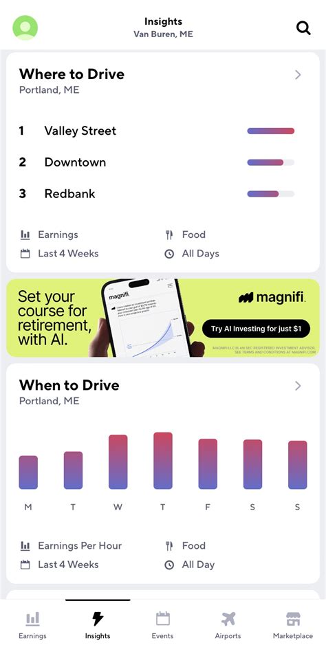 A Comprehensive Review Of Gridwise Mileagewise