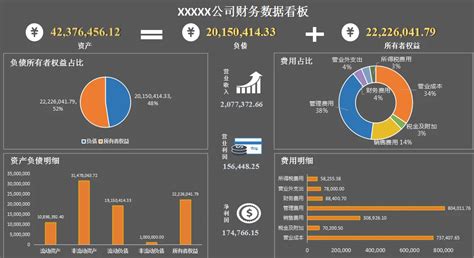 Excel财务数据分看板，智能管理公司支出 哔哩哔哩