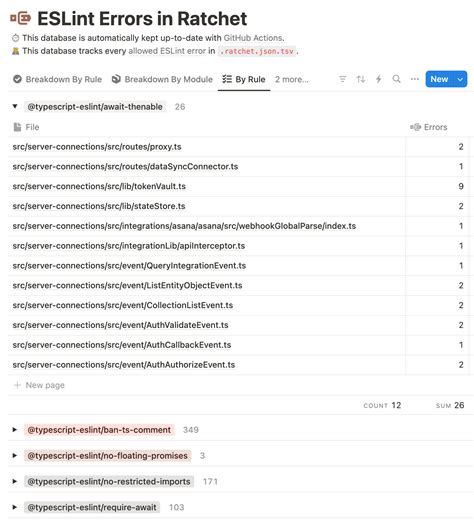 how we evolve code notion s “ratcheting” system using custom eslint rules