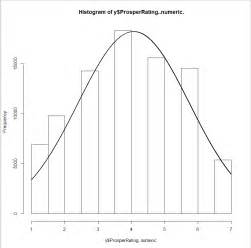 ggplot2 r histogram over discrete variable two of the bins stick
