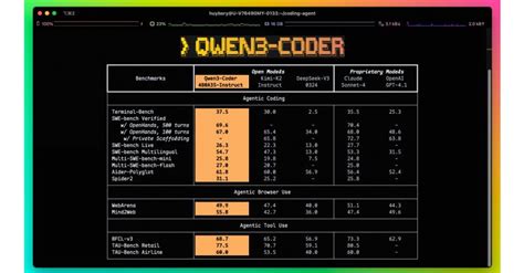 Alibaba Unveils Cutting Edge Ai Coding Model Qwen3 Coder