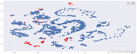 基于kmeans聚类算法的网络流量分类预测网络流聚类 Csdn博客