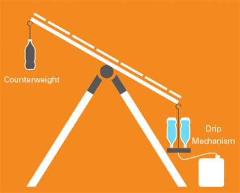 Gravity Powered Solar Tracker