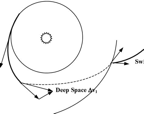Cartoon Of The Trajectory Model Download Scientific Diagram