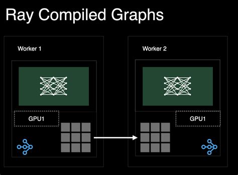 Fine Tuning Is For Form Not Facts
