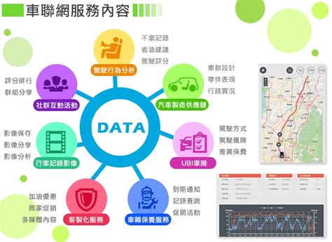 Wavegis 昕傳科技 行動科技的領航者