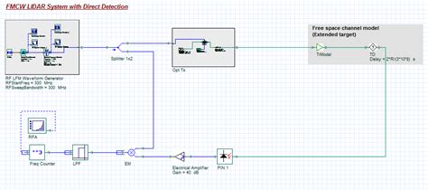 Optisystem应用：激光雷达系统设计optisystem脉冲光源 Csdn博客