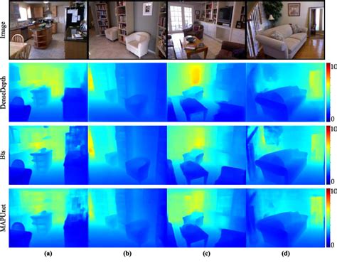Figure 7 From Mixed Scale Unet Based On Dense Atrous Pyramid For Monocular Depth Estimation