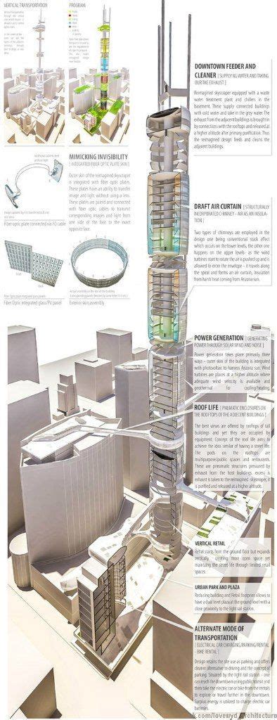 Презентации Подача проекта 55 фотографий Презентация Проекты Архитектура