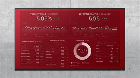 Databox Partners With Semrush To Help Marketers Report Seo Results Next