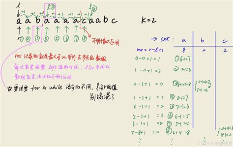 【精讲】leetcode 2516每种字符至少取 K 个 Csdn博客