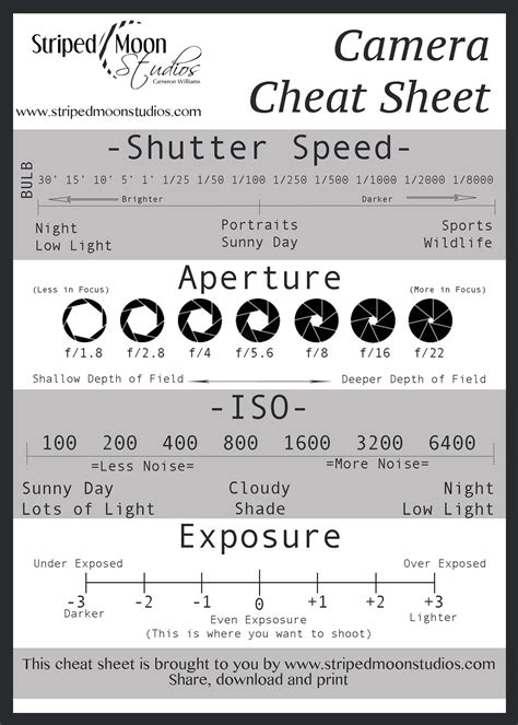 Cheat Sheet For Camera Settings