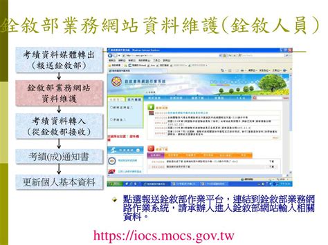 Ppt 網際網路版人力資源管理系統 Webhr 考績作業子 系統 Powerpoint Presentation Id5814739