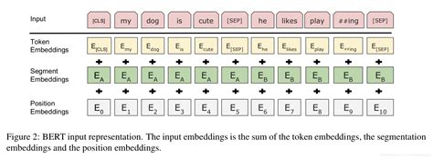 mass 一统gpt和bert的seq to seq框架 masked sequence to sequence pre training