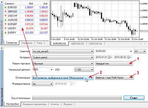 Mql5 Руководство по тестированию и оптимизации советников Статьи по Mql5