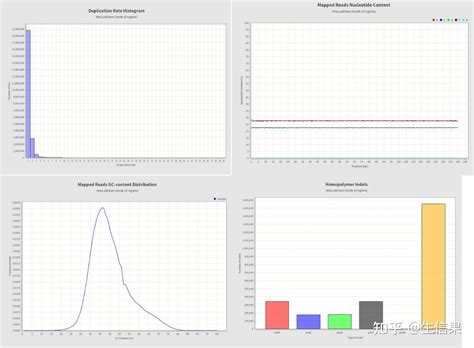 Qualimap：一款强大的生信绘图工具，助力你的测序数据分析 知乎