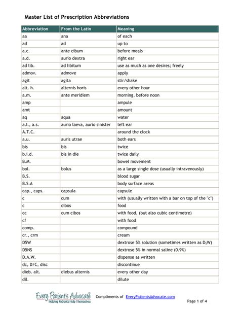 Topically Sig Code
