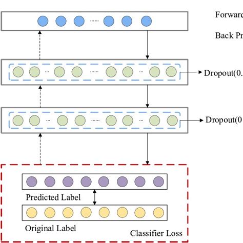 Neural Network Framework Download Scientific Diagram