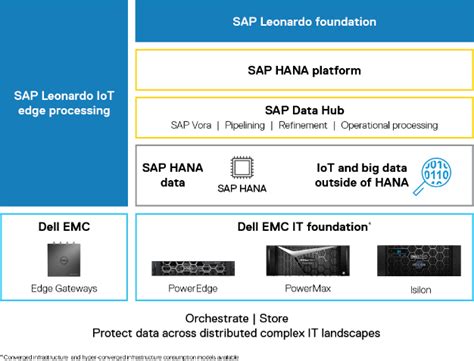 Workloads Like Sap Oracle And Microsoft Are Key To Digital